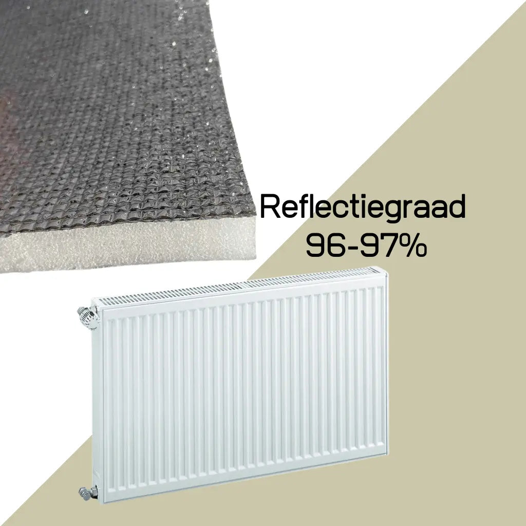 'ISO Comfort' Radiatorfolie [20mm] l Mijnenergiebesparing ...